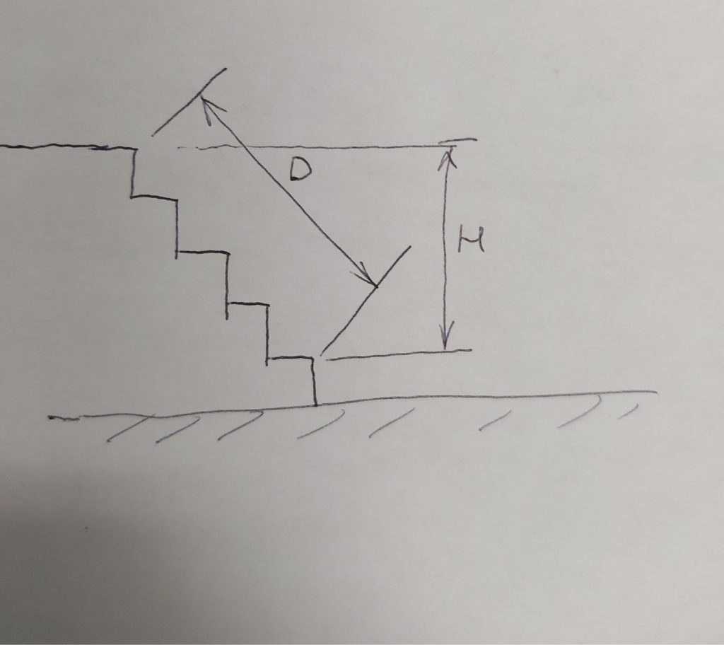 How to Layout a Glass Railing on a Deck – Everoll Industries Limited